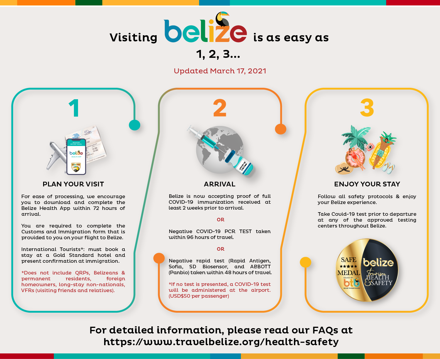 Visiting Belize is as Easy as 1, 2, 3! - Reef Conservation International